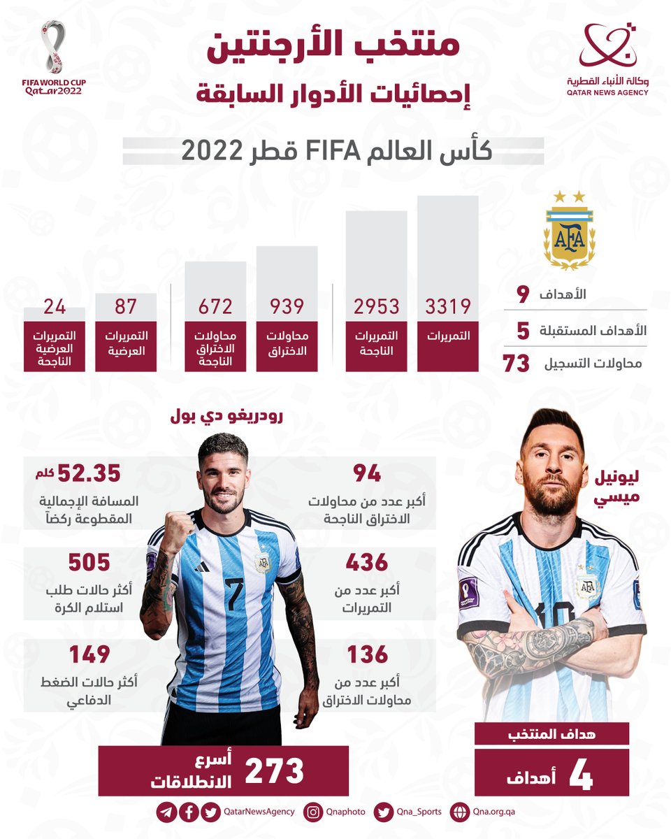 جريدة الوطن On Twitter إنفوجرافيك التانجو إحصائيات ما قبل نصف