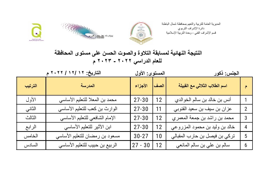 مدرسة الوارث بن كعب On Twitter مدارسنا مستقبل واعد فعاليات تعليمية