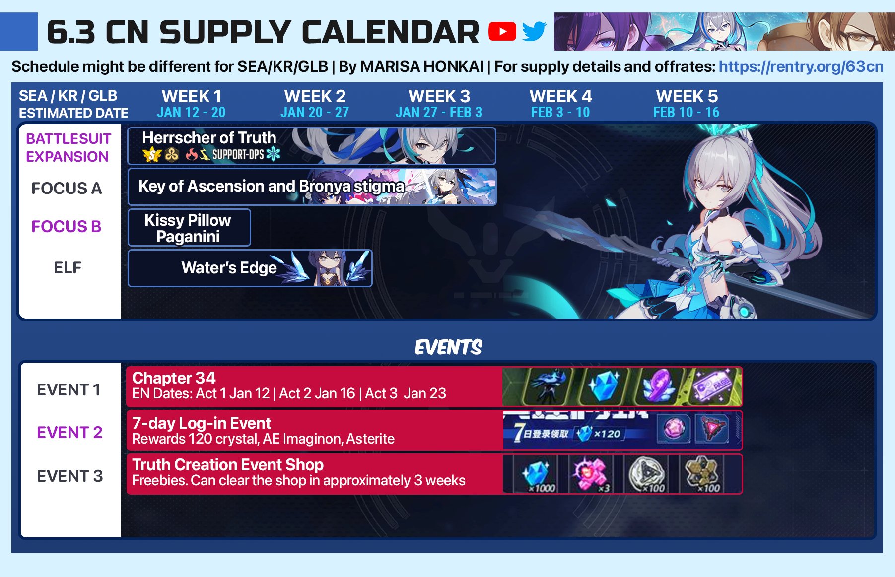 Honkai News Network on Twitter: "Honkai 6.3 CN Calendar Week 1 Pre-release ️Herrscher of Truth ...