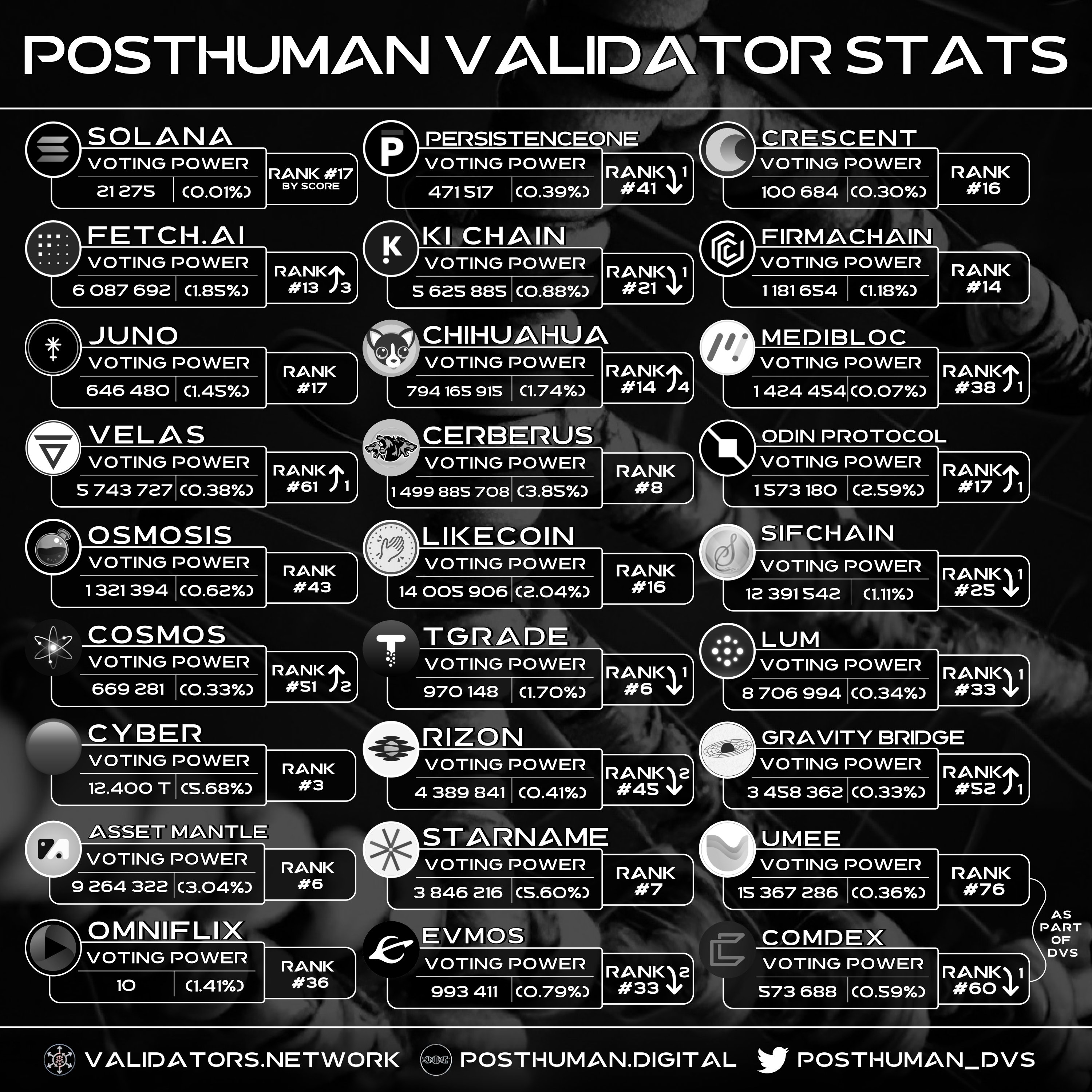 web3 validator ∞ DVS (@web34ever) / Twitter