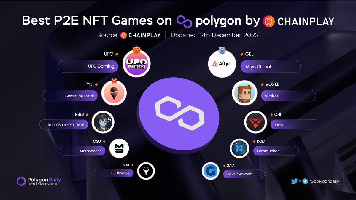 Polygon Daily 💜 on Twitter: "Best P2E NFT Games on Polygon by @Chainplaygg $FYN @AffynOfficial ...