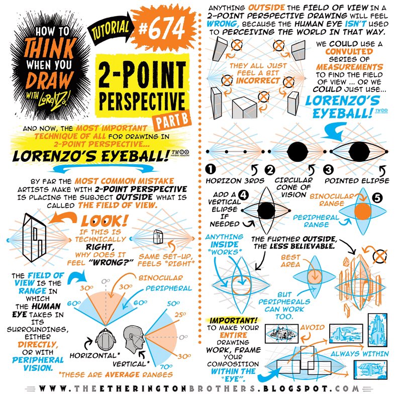 Etheringtonbrothers On Twitter 2 Point Perspective Pt 2 From The Howtothinkwhenyoudraw