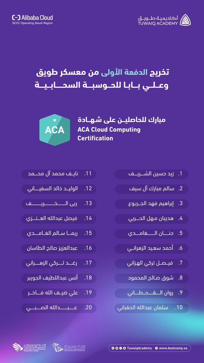 Tuwaiq Academy | أكاديمية طويق on Twitter: "نُبارك للدفعة الأولى من معسكر طويق وعلي بابا للحوسبة ...