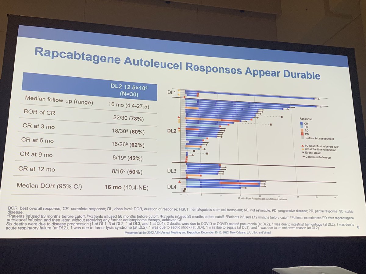 VIEW: Cancer Social Listening