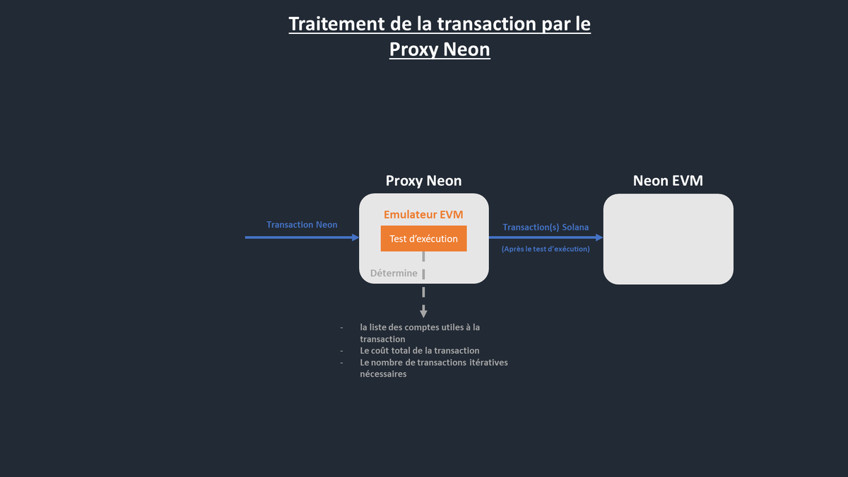 [THREAD] - @neonlabsorg : comment rendre #Solana EVM-compatible Aujourd'hui sort le mainnet de ...