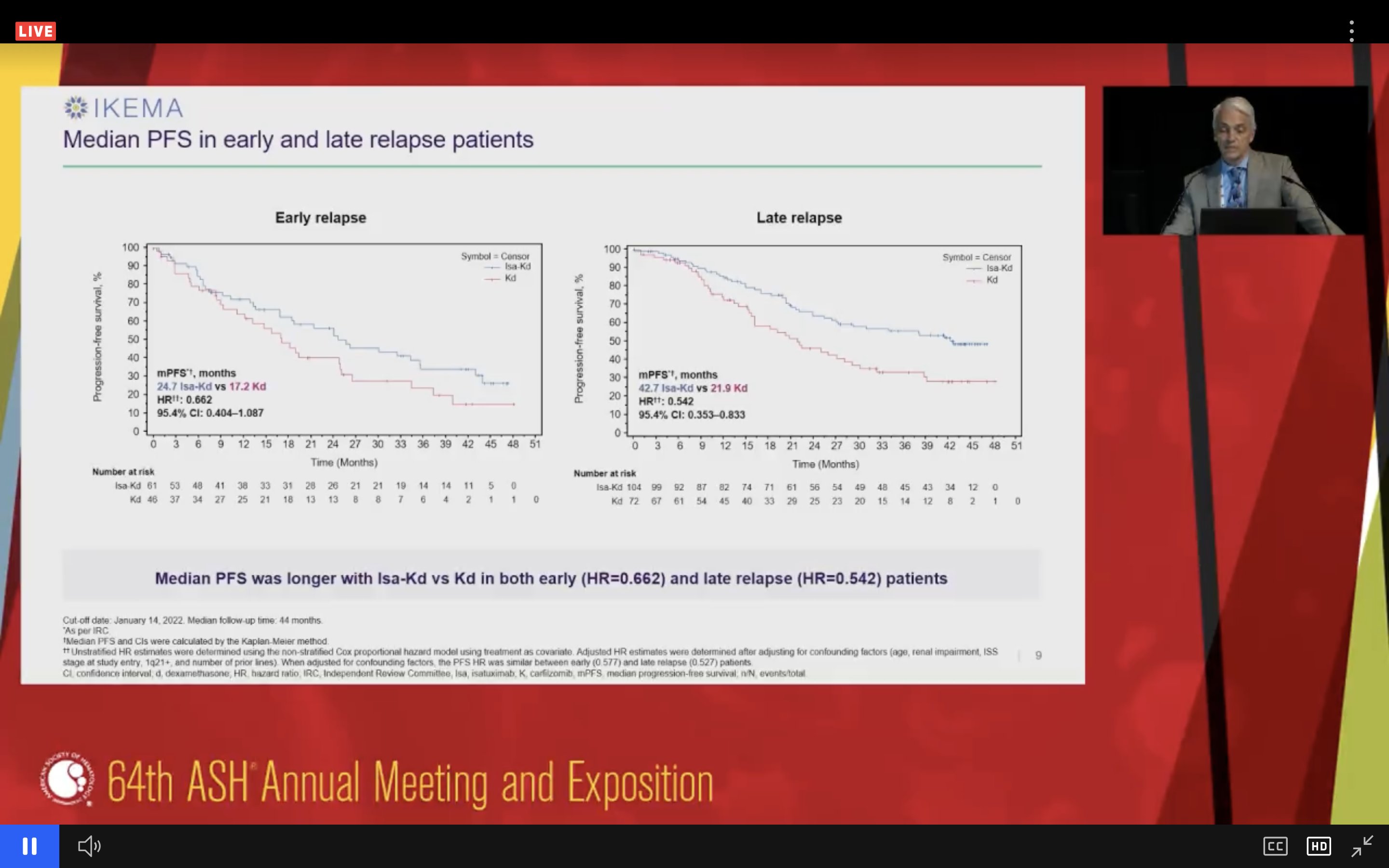 ASH 2022: Isatuximab Plus Carfilzomib and Dexamethasone in Patients with Early Versus Late ...