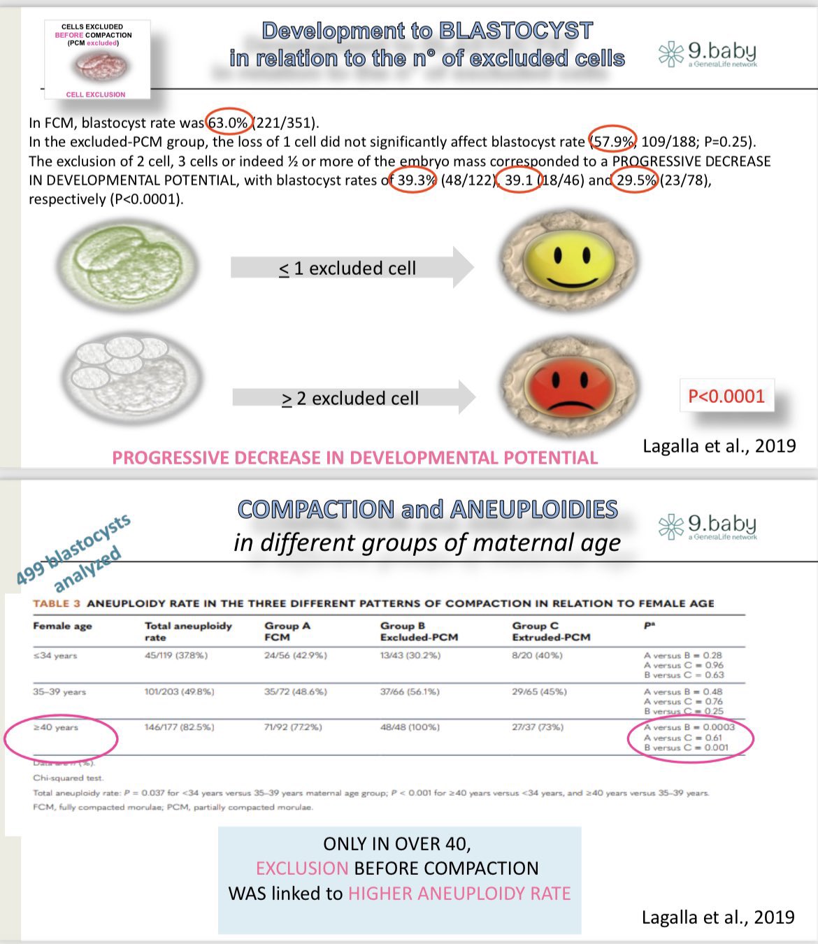 ESHRE SIG Embryology (@ESHRESIGEmbryo) / Twitter ESHRE SIG Embryology (@ESHRESIGEmbryo) / Twitter