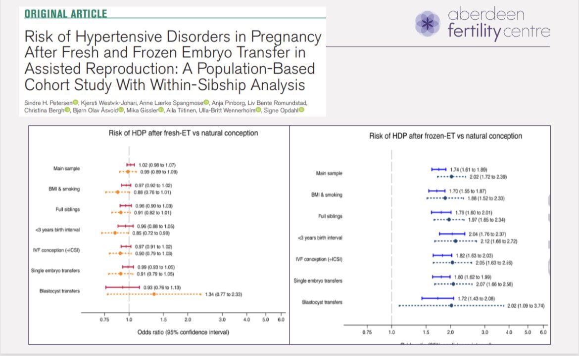 ESHRE SIG Embryology (@ESHRESIGEmbryo) / Twitter ESHRE SIG Embryology (@ESHRESIGEmbryo) / Twitter