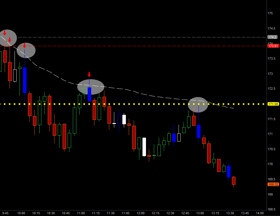 Ashford Trader on Twitter: "$TSLA The Ash Trading System caught every move of this 🔥🔥🔥🔥 https ...