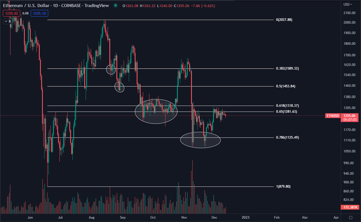 Fibonacci Retracements π Fibonacci Retracements Are A Popular Technical