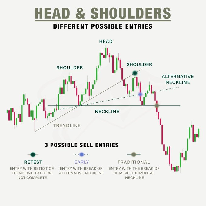 Samurai Trading Academy tested 200k patterns over 10 years patterns and ...