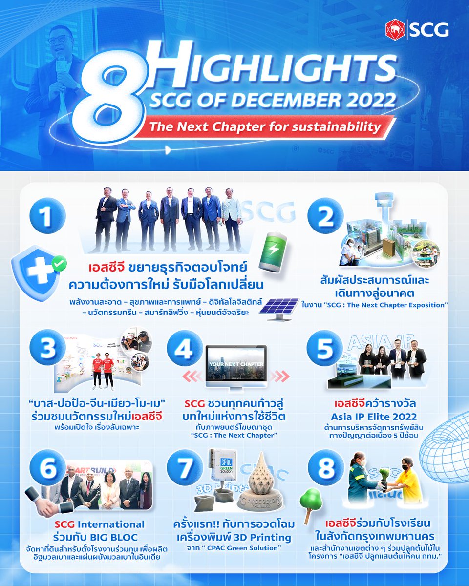 SCG on Twitter: "#สรุปมาให้แล้ว 8 ไฮไลท์สำคัญของ SCG ในเดือนธันวาคม 2565 ครบ จบ ทุกข่าวสาร คลิก ...