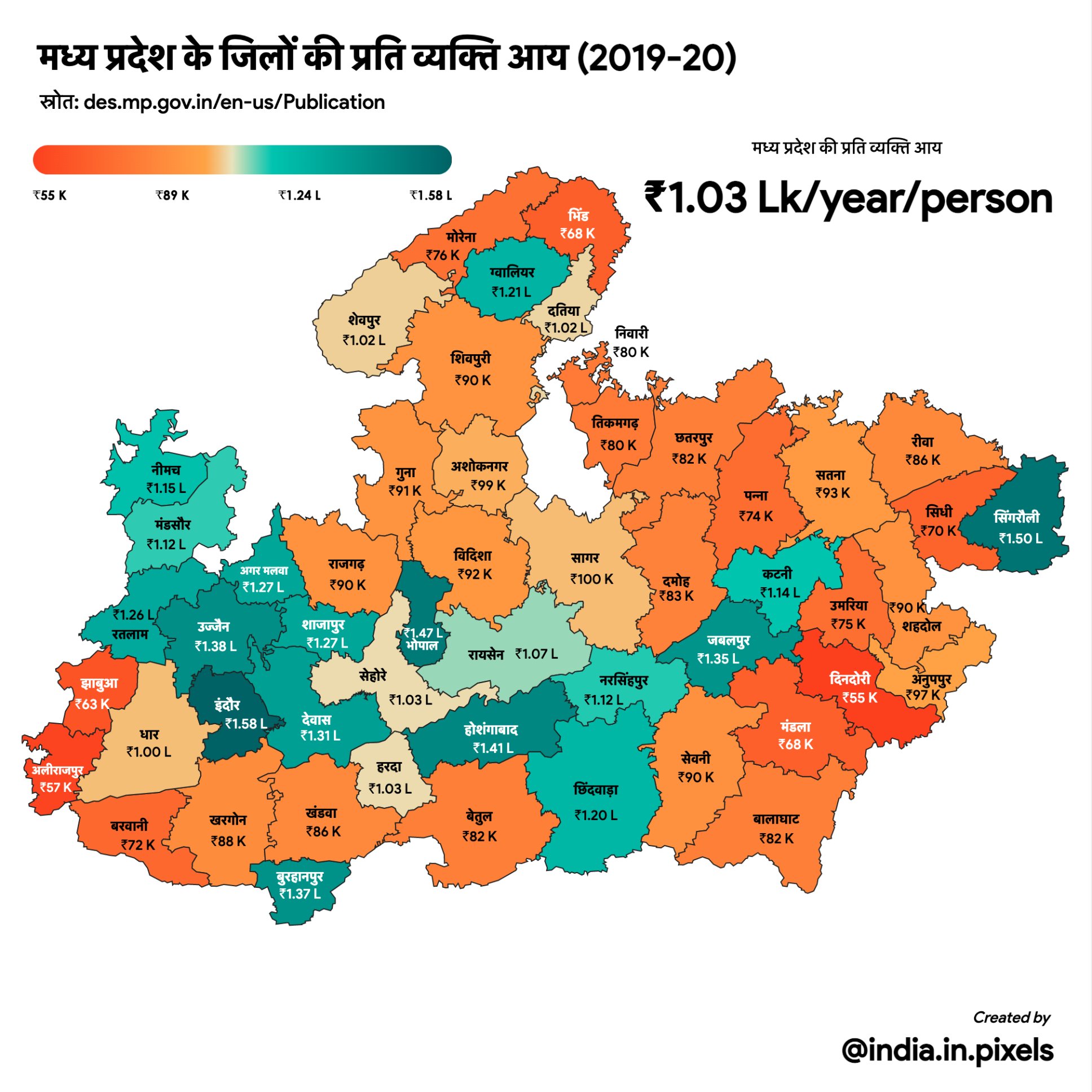 India in Pixels by Ashris on Twitter: "मध्य प्रदेश के जिलों की प्रति व्यक्ति आय (2019-20) https ...