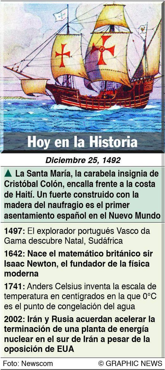 Efemérides | Un día como hoy en la Historia, la Santa María, la ...