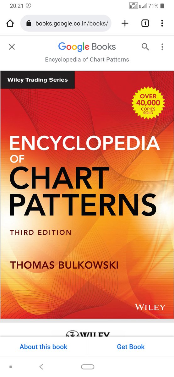 Top 4 Books to Learn Technical Analysis - Thread from Rohit Singh @Mr ...