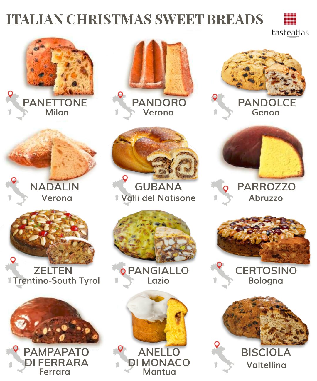 Breads From Around The World