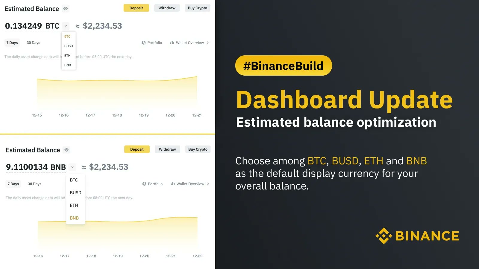 Binance on Twitter: "You can now choose your preferred currency for your estimated balance view ...