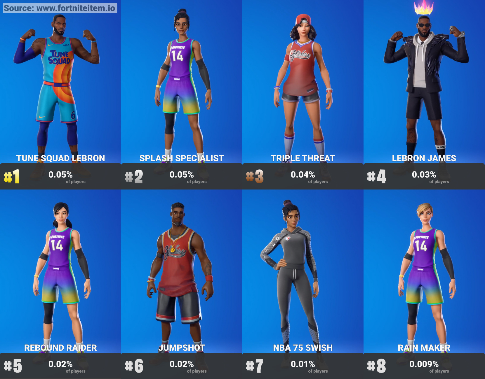 bitte beachten Sie Original Reisepass basketball fortnite skin Gewöhnen ...