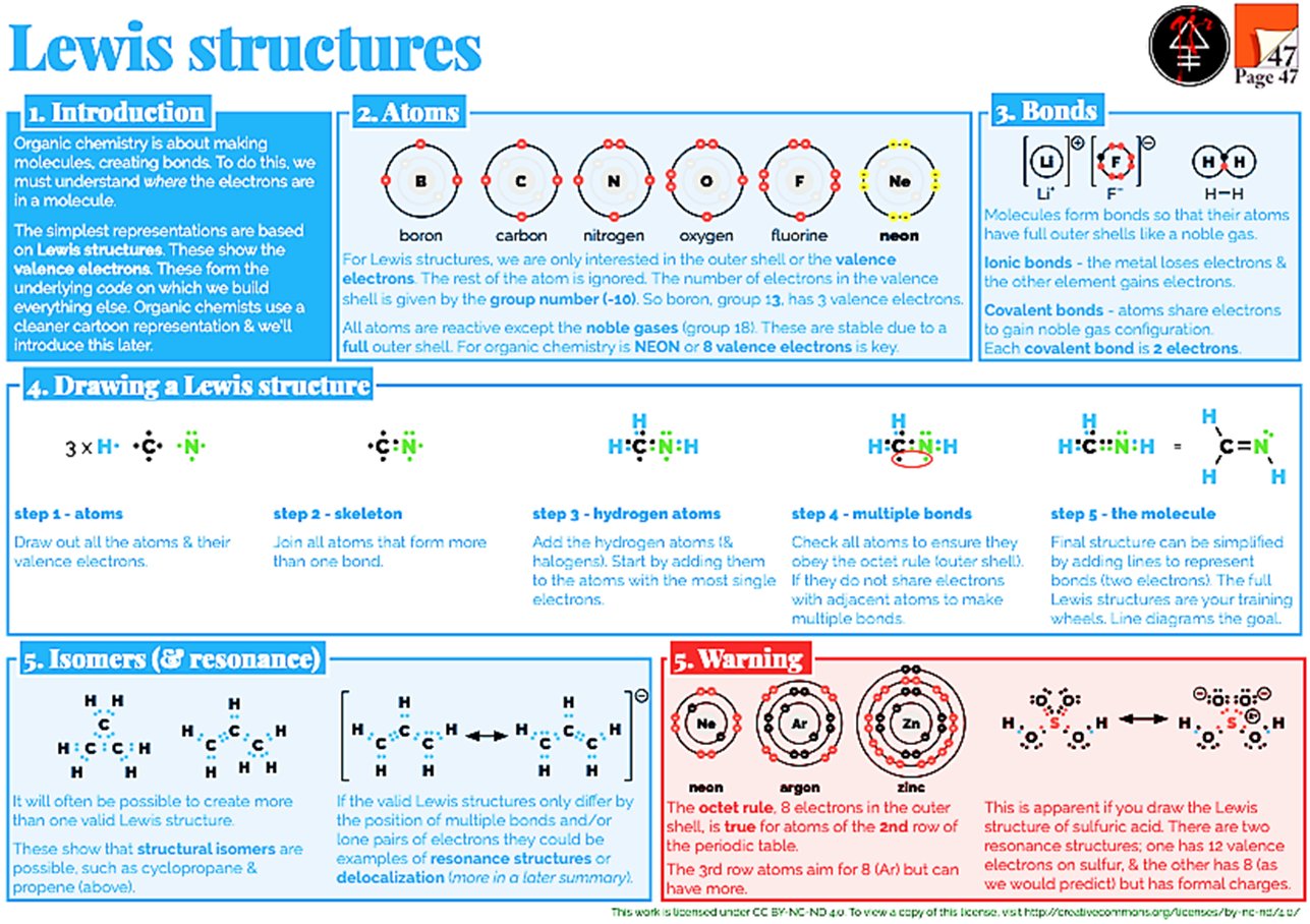 Lewis Structures Chart