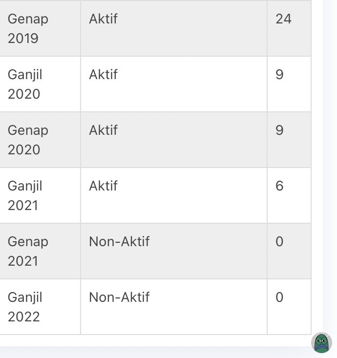 son on Twitter: "Takut kalo ada yang nyariin nama gw di pddikti terus nemunya yg ini 😭😭😭 (gw ...
