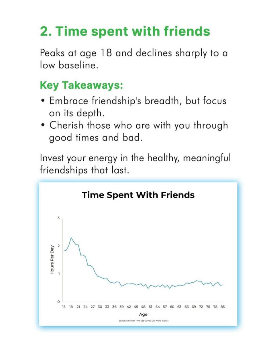 6 graphs about life everyone needs to see: - المسلسل من James Peters ...