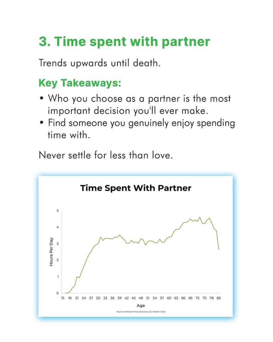 6 graphs about life everyone needs to see: - المسلسل من James Peters ...