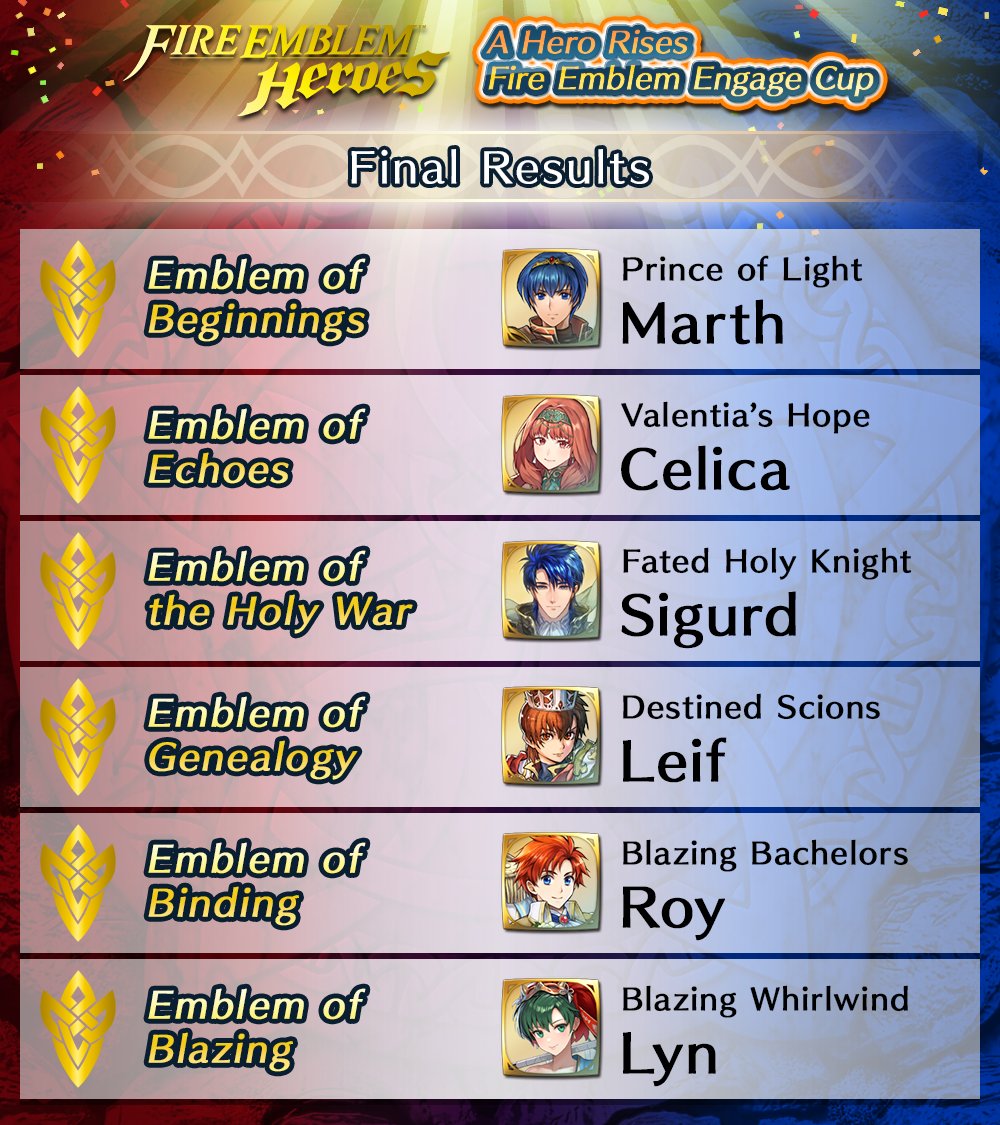 Fire Emblem Heroes on Twitter: "Announcing the results of the A Hero Rises: Fire Emblem Engage ...