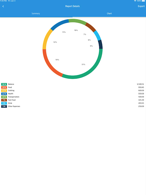 Setiap abis gajian, sering banget uang kita cuma singgah sementara di ...