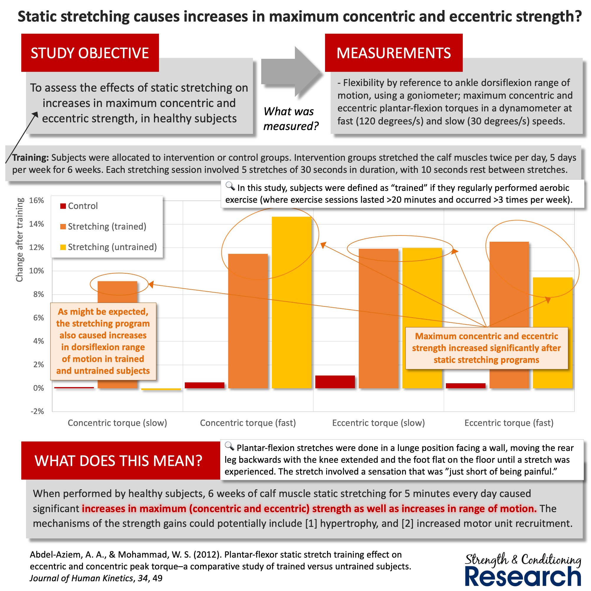 Static Stretching Chart