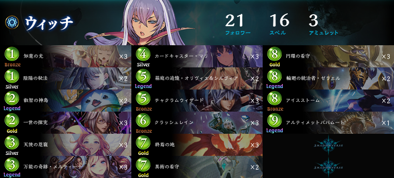 じゃ on Twitter: "ゼラエルウィッチ Shadowverse ウィッチデッキ https://t.co/BZ9emA789B #shadowverse_deck #どばすぽ ...