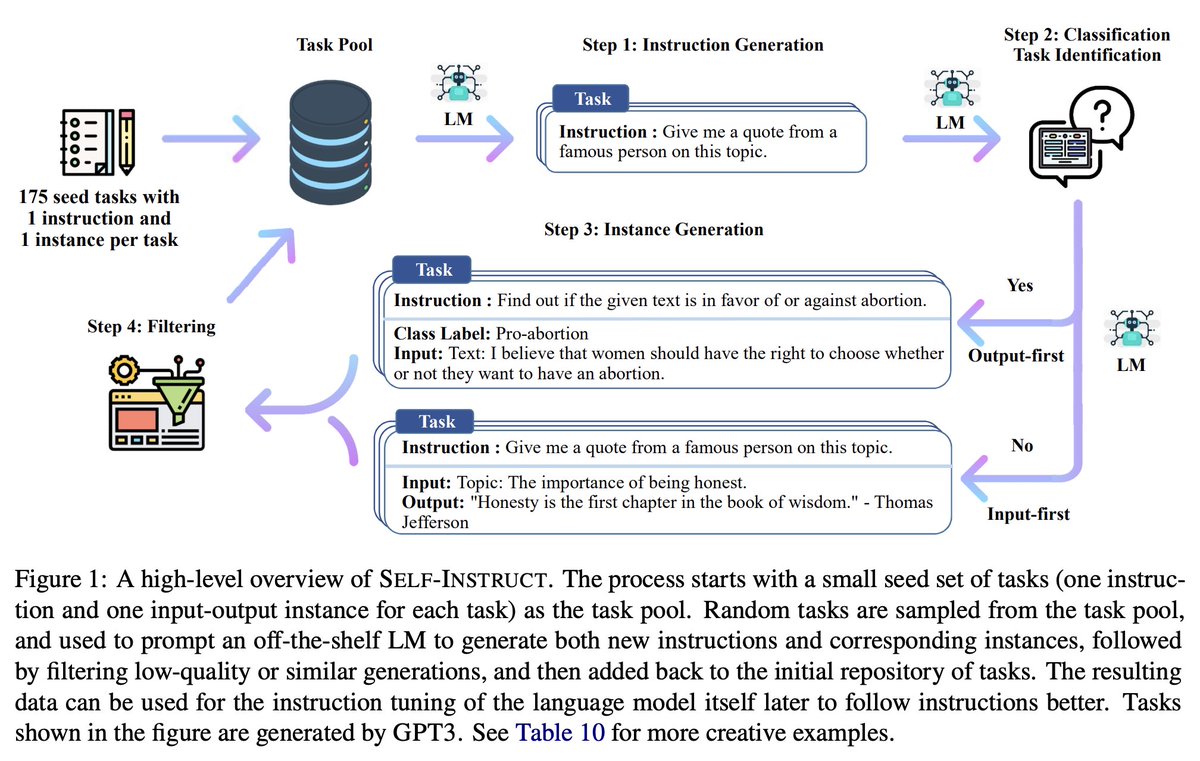 The 'data engine' idea of defensibility in AI may not be as defensible as we thought: In SELF ...