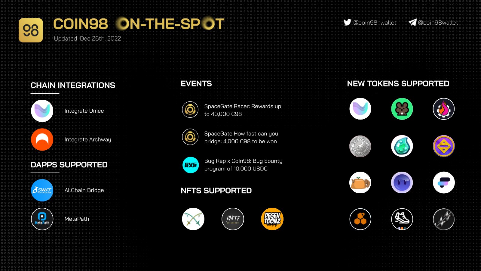 Coin98 Super App (Formerly Coin98 Wallet) on Twitter: "1/ How was another dynamic week on Coin98 ...