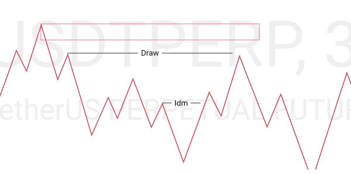 📉TRUE SMC MECHANICAL STRUCTURE 📉 How to identify the right BOS (BOL/BOH ...