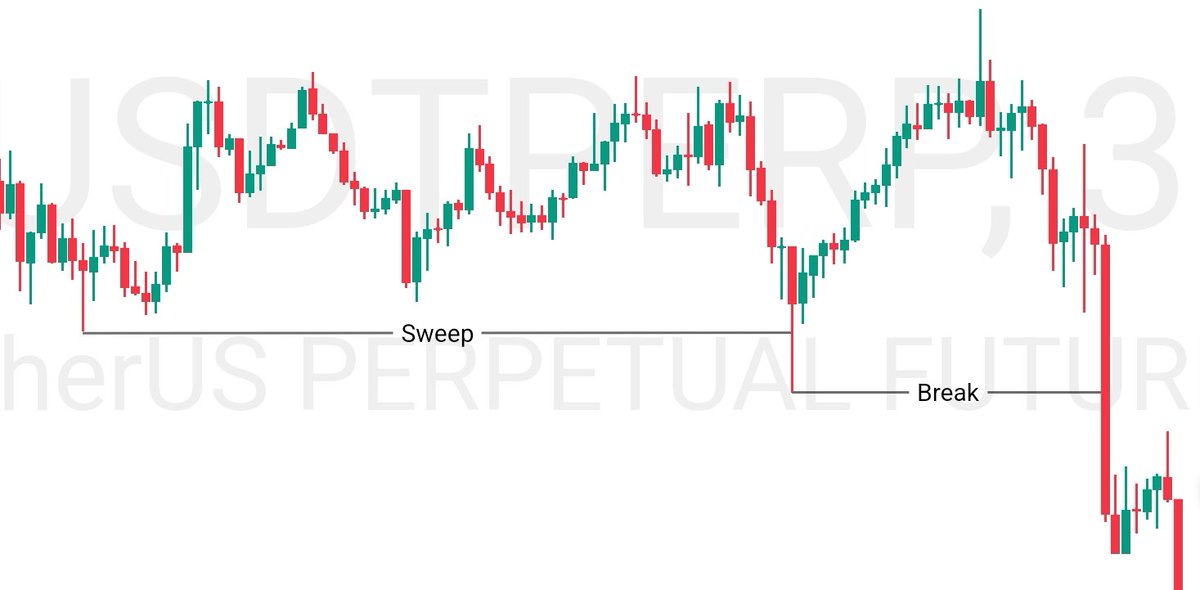 📉TRUE SMC MECHANICAL STRUCTURE 📉 How to identify the right BOS (BOL/BOH ...