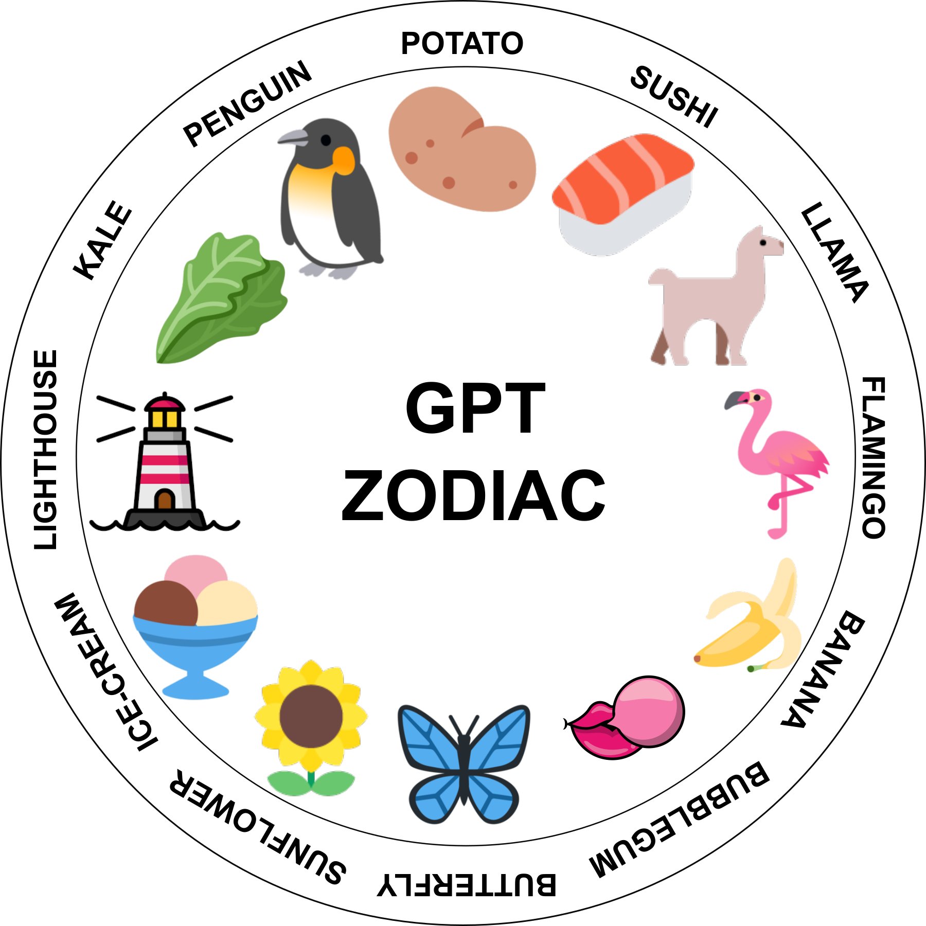 Scientists zodiac signs 60 photos - Astrologytoyou.com