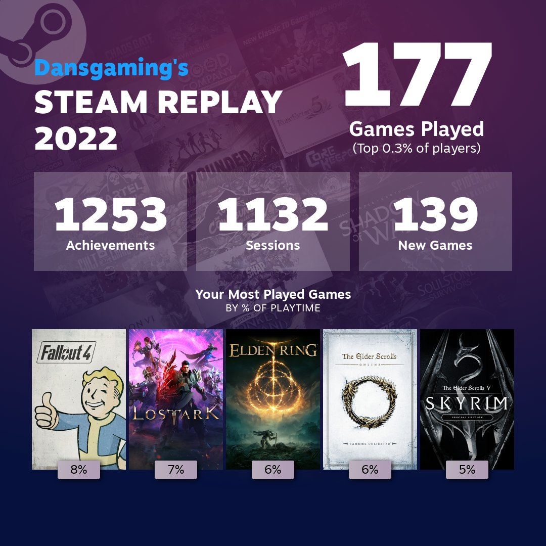 DansGaming (@Dansgaming) / Twitter