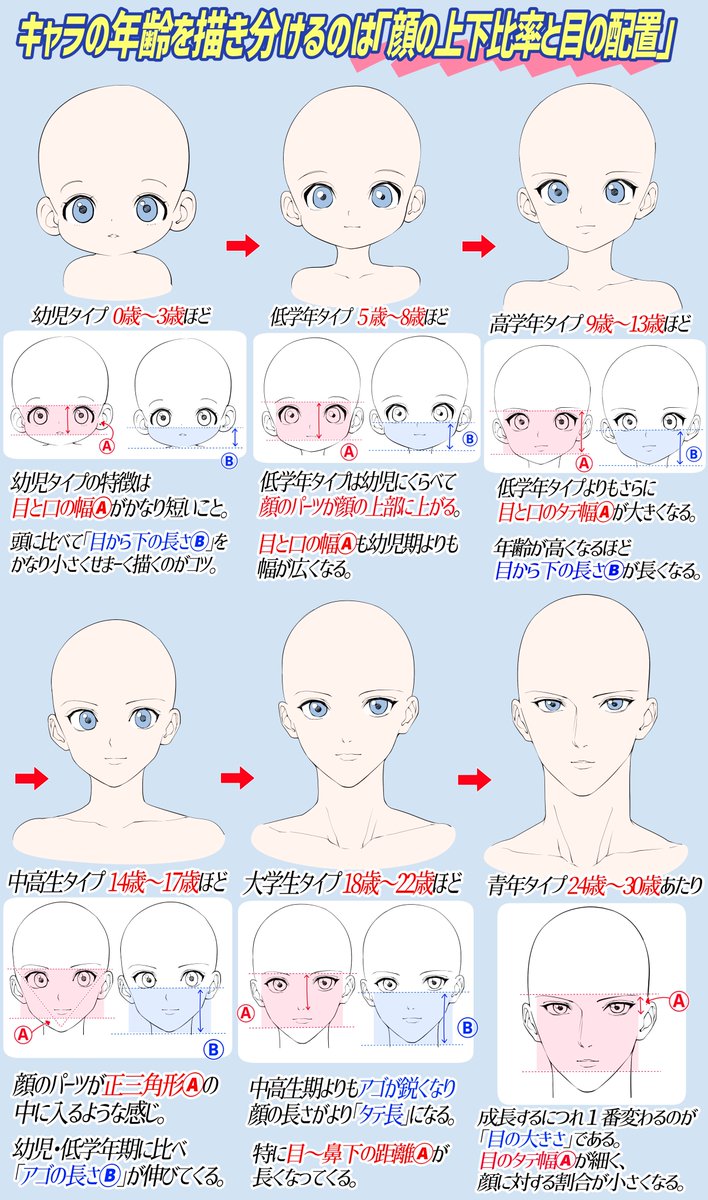 吉村拓也【イラスト講座】 On Twitter Rt Hanari0716 男の子版【キャラの年齢を描き分けるコツ】 🔻吉村拓也のfanbox講座🔻 ①イラスト講座数500枚以上現在