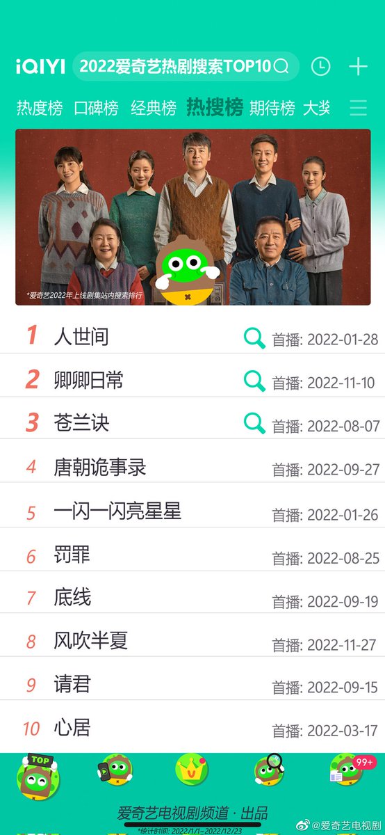 (slow) ᴇsᴛʜᴇʀʏᴜ ᴛʜᴀɪʟᴀɴᴅ on Twitter: "221226 ©苍兰诀官微，爱奇艺电视剧 Weibo 🏆2022 Sina TV Series Award s ...