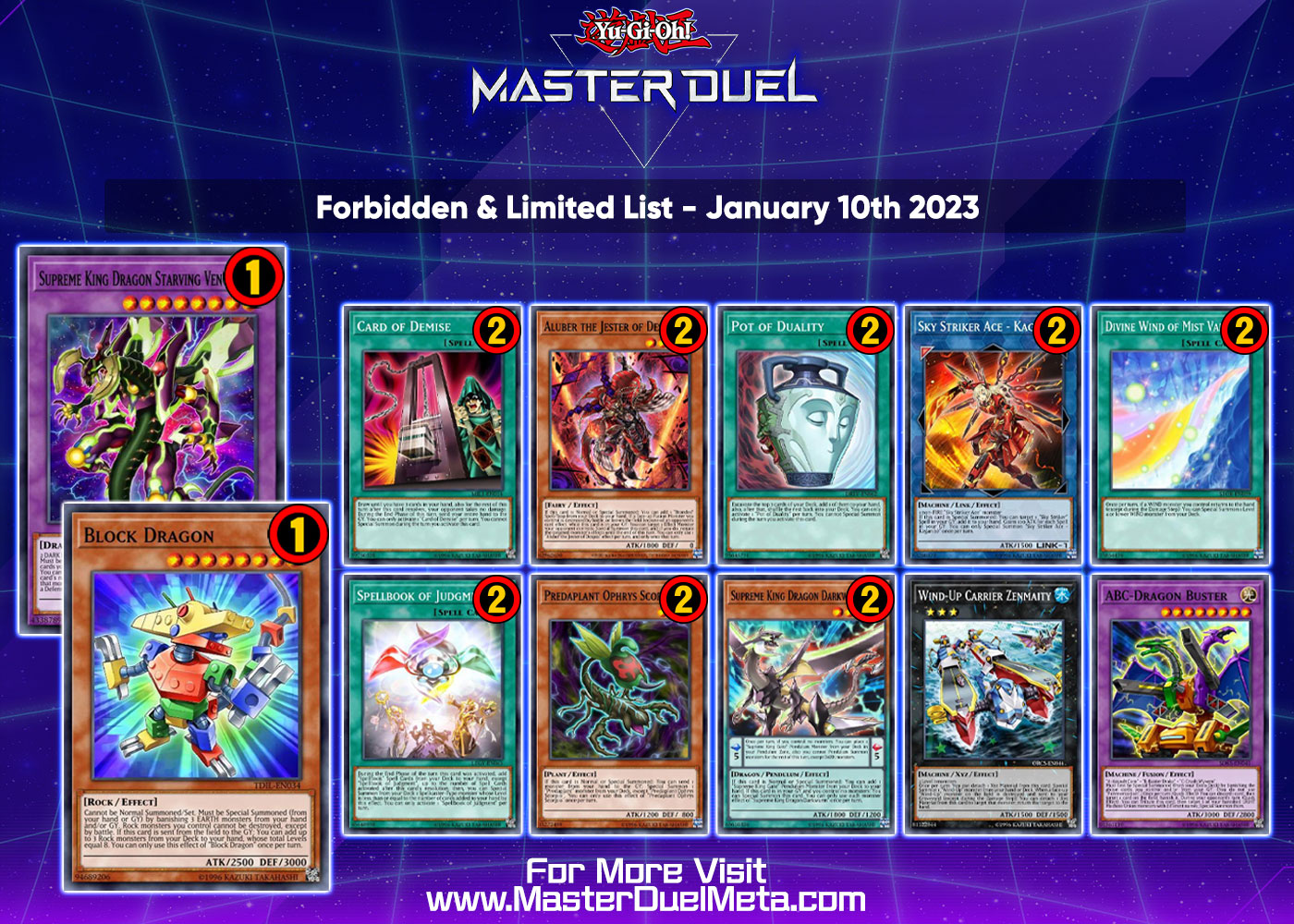 Yu-Gi-Oh! Master Duel Guide on Twitter: "A new Forbidden & Limited List has been announced for ...