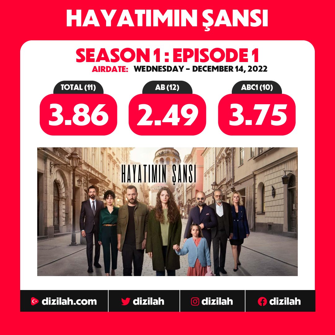 Dizilah on Twitter: "📈 Ratings: #HayatımınŞansı premieres at FOX! https://t.co/7g0GEc2P9n" / Twitter