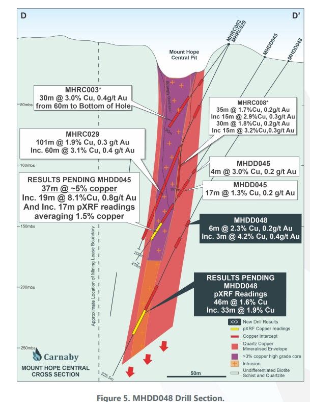 Over the past years, I have read 100s of exploration news releases (NRs ...