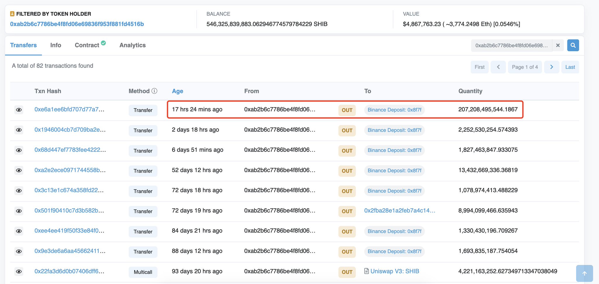 Lookonchain on Twitter: "A SmartMoney who made more than 23 million USD on $SHIB transferred 207 ...