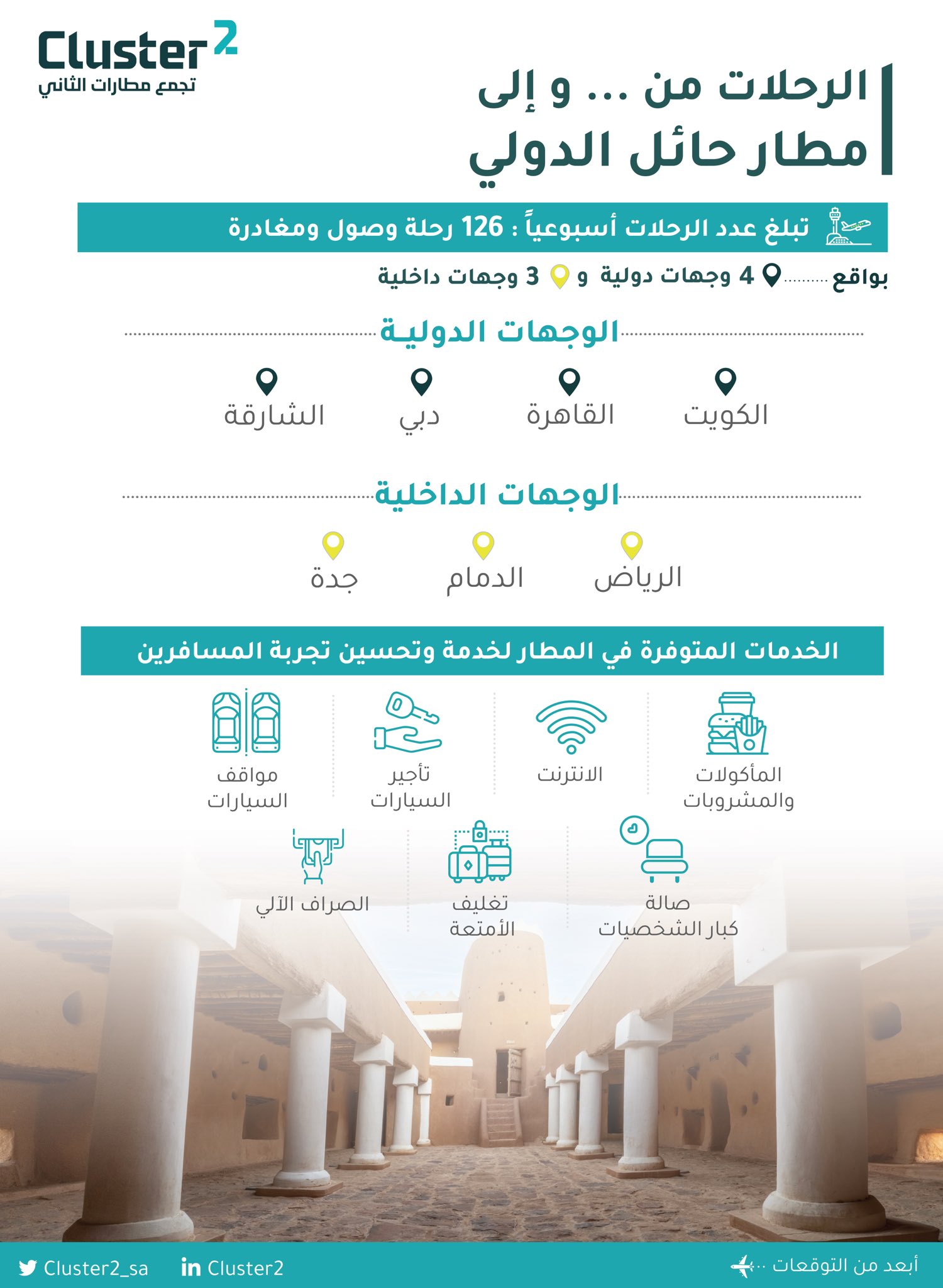 Cluster2 تجمع مطارات الثاني On Twitter الوجهات الدولية والداخلية