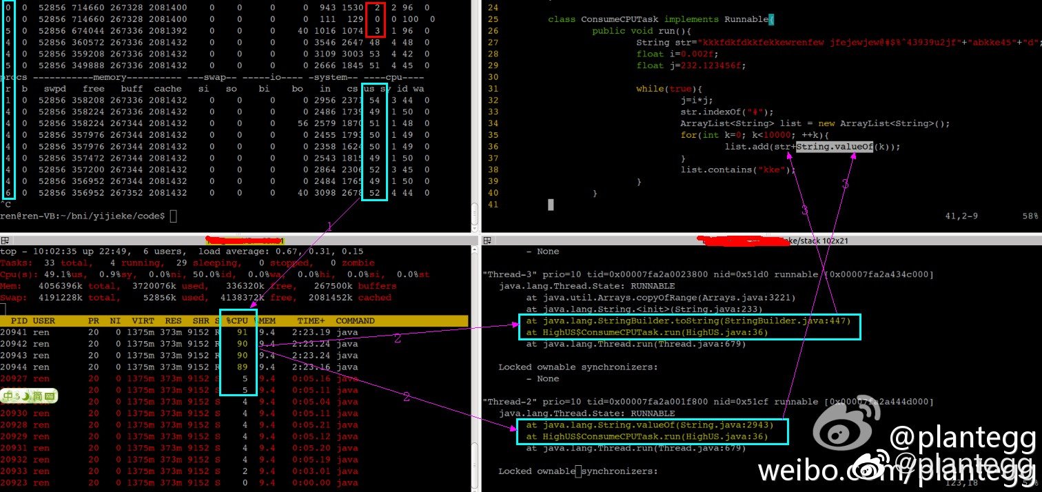 plantegg on Twitter: "我10年前的这种搞法还很有市场，那会工具也没这么完善。Java CPU/内存问题的诊断，1/2/3步定位到某行代码导致的系统CPU过高（可以看高清大 ...