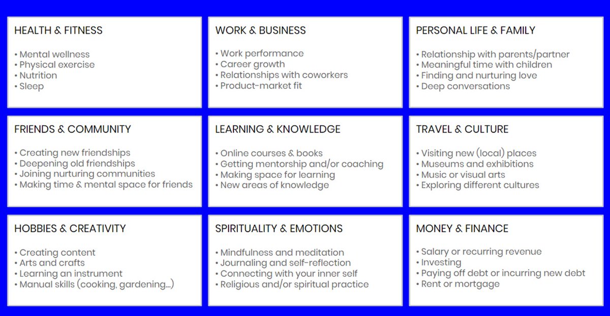 mau bagi-bagi struktur & tips journaling yang biasa aku pake setiap ...