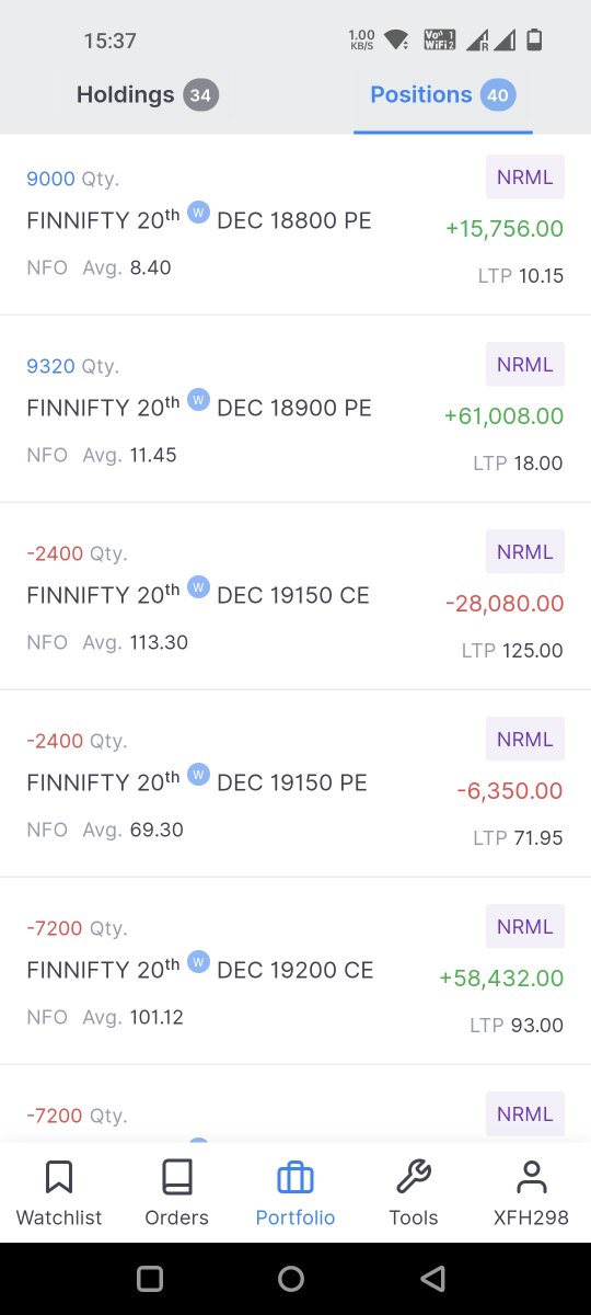 Rajat on Twitter: "Made 78K in small account and breakeven at big account. MTM says -ve due to ...