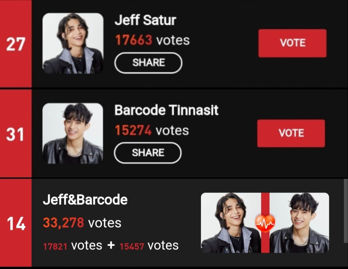 Ann🐺🇲🇽 {Love you Barcode} on Twitter: "RT @Barchorde: Let us vote for Barcode/Jeff on Starlight ...