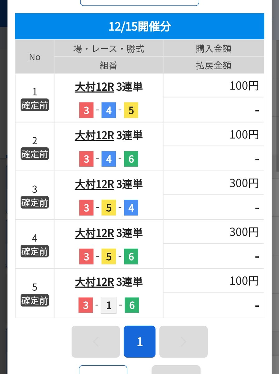 【動画】賞金王決定戦、トライアル2nd組で波乱！11Rで山口剛、丸野一樹がF！ 12Rは高配当！ | まとめまとめ