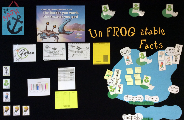 ExploreLearning on Twitter: ""I post the fluency graph with everyone’s ...