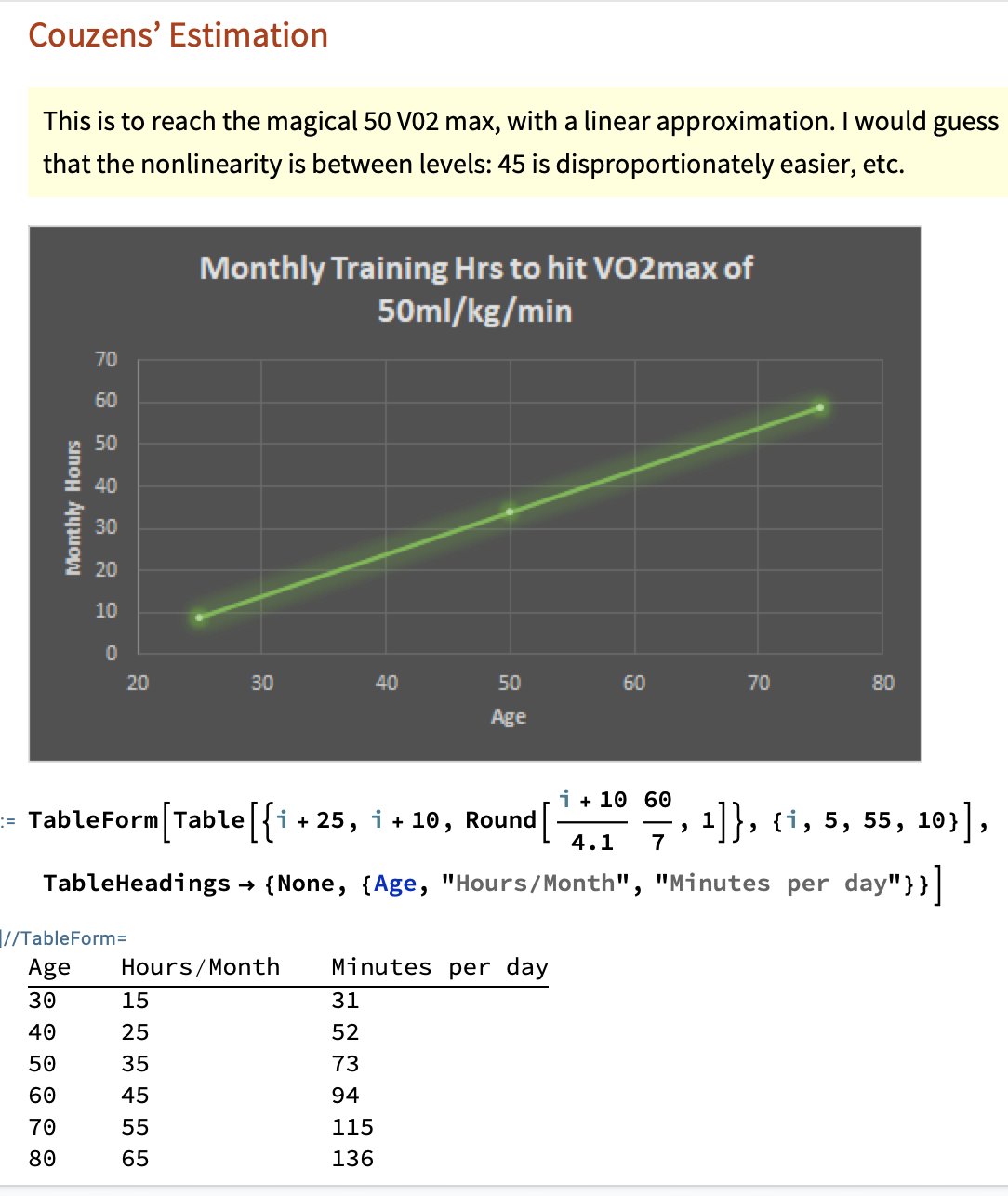 Nassim Nicholas Taleb on Twitter: "@Alan_Couzens So requires some work! https://t.co/czuDyhxz6N ...